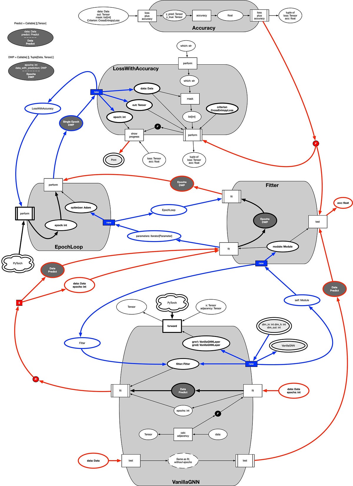 PyTorch Graph Neural Network Training via Delegation | by John "Jake ...