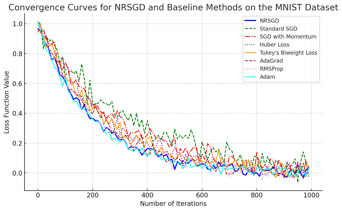 Optimizers in Deep Learning — Everything you need to know | by Tejas T ...