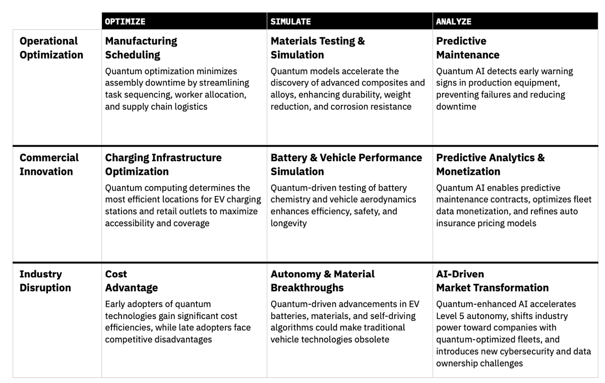 Decoding Quantum’s Potential: A Framework for Real-World Impact | by Michal Sabol | Feb, 2025 ...
