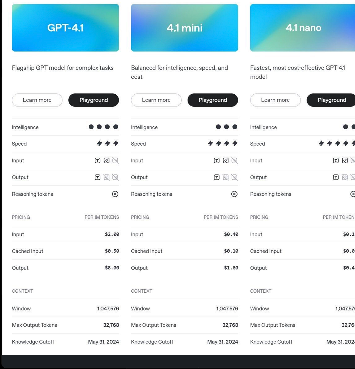 The Cost of Genius Is Collapsing: OpenAI’s GPT-4.1 “Quasar Alpha” Signals a New AI Arms Race ...
