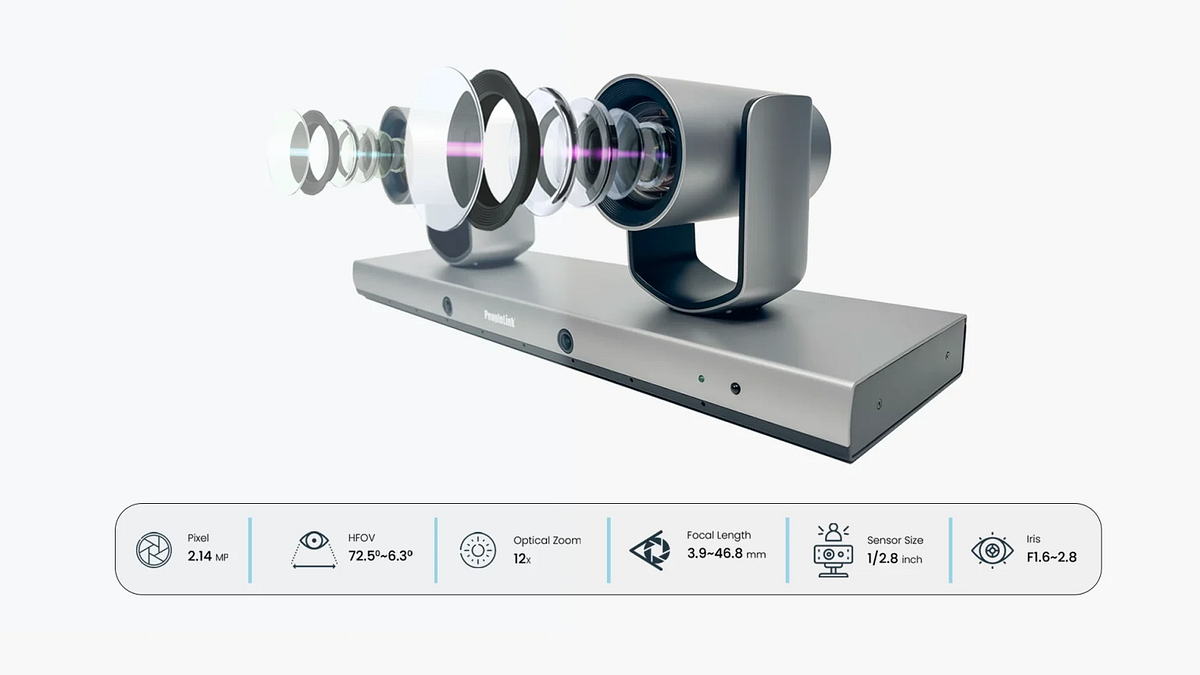 Introducing the PeopleLink Speaker Track Pro Camera Revolutionizing ...