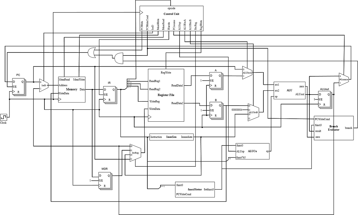 Designing a Multicycle RISC-V Processor Datapath on Artix-7 FPGA | Part ...