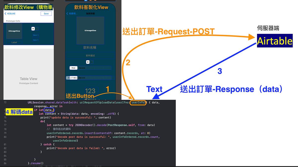 #44 訂飲料App-⑧ 進階：購物車管理，讓使用者可以修改、刪除、讀取訂單 | by Stu | 彼得潘的 Swift iOS App 開發教室 | Jan, 2024 | Medium
