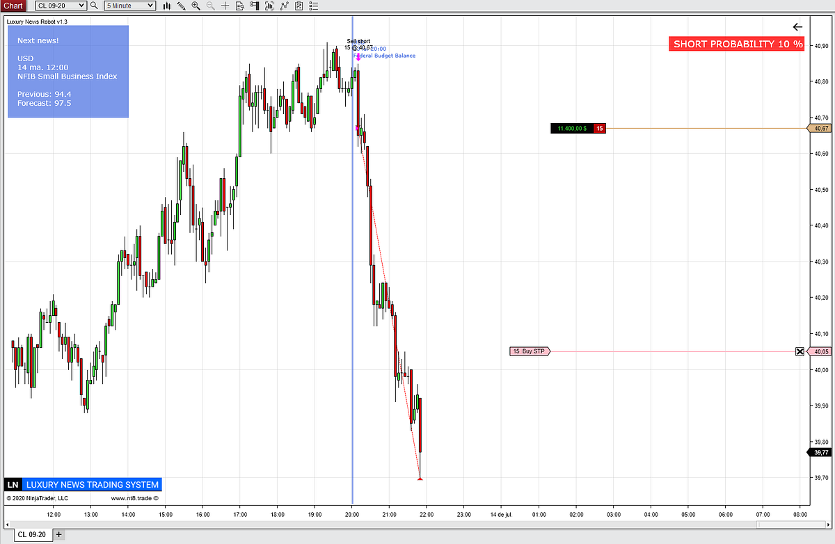 The 2 Best Ninjatrader Indicators & Trading Systems for future markets ...