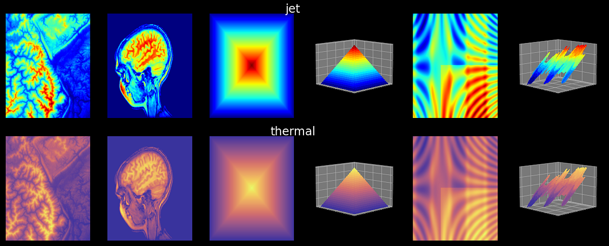Your colour map is bad, here’s how to fix it | by Thomas Bury | Towards ...