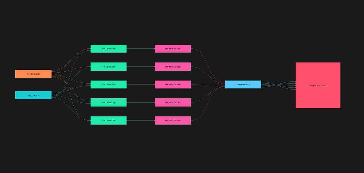 From Chaos to Structure:Creating a Consistent and Scalable API ...