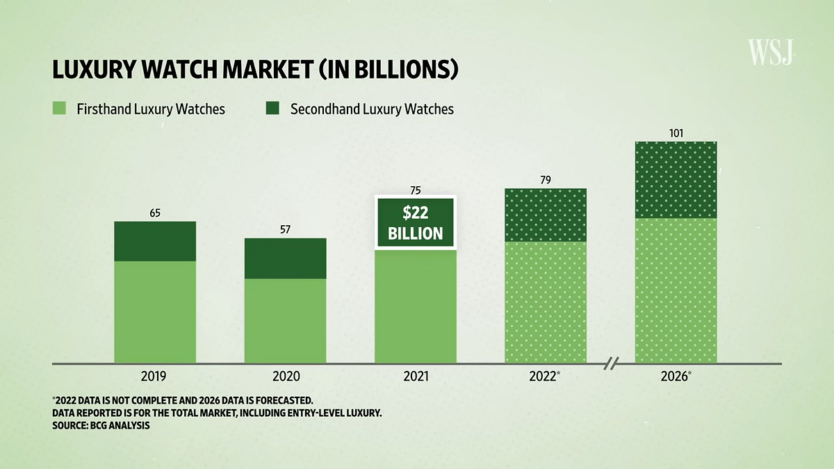 The Economics of Used Rolex. The Unbelievable Rise of Used Rolexes ...