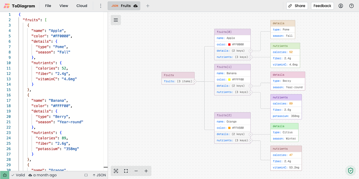 10x Faster JSON Editing: A hidden gem that turns data into diagrams ...