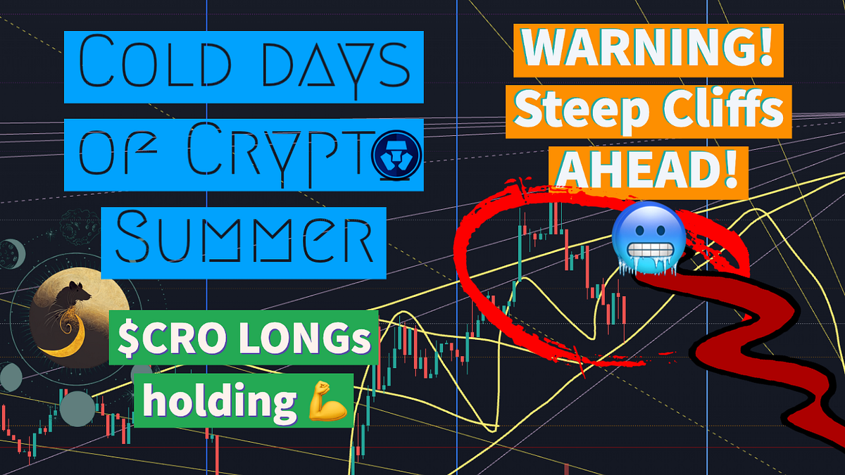 🥴 $CRO Day Trading Plan and Review [$DXY, $BTC move as expected] | by ...