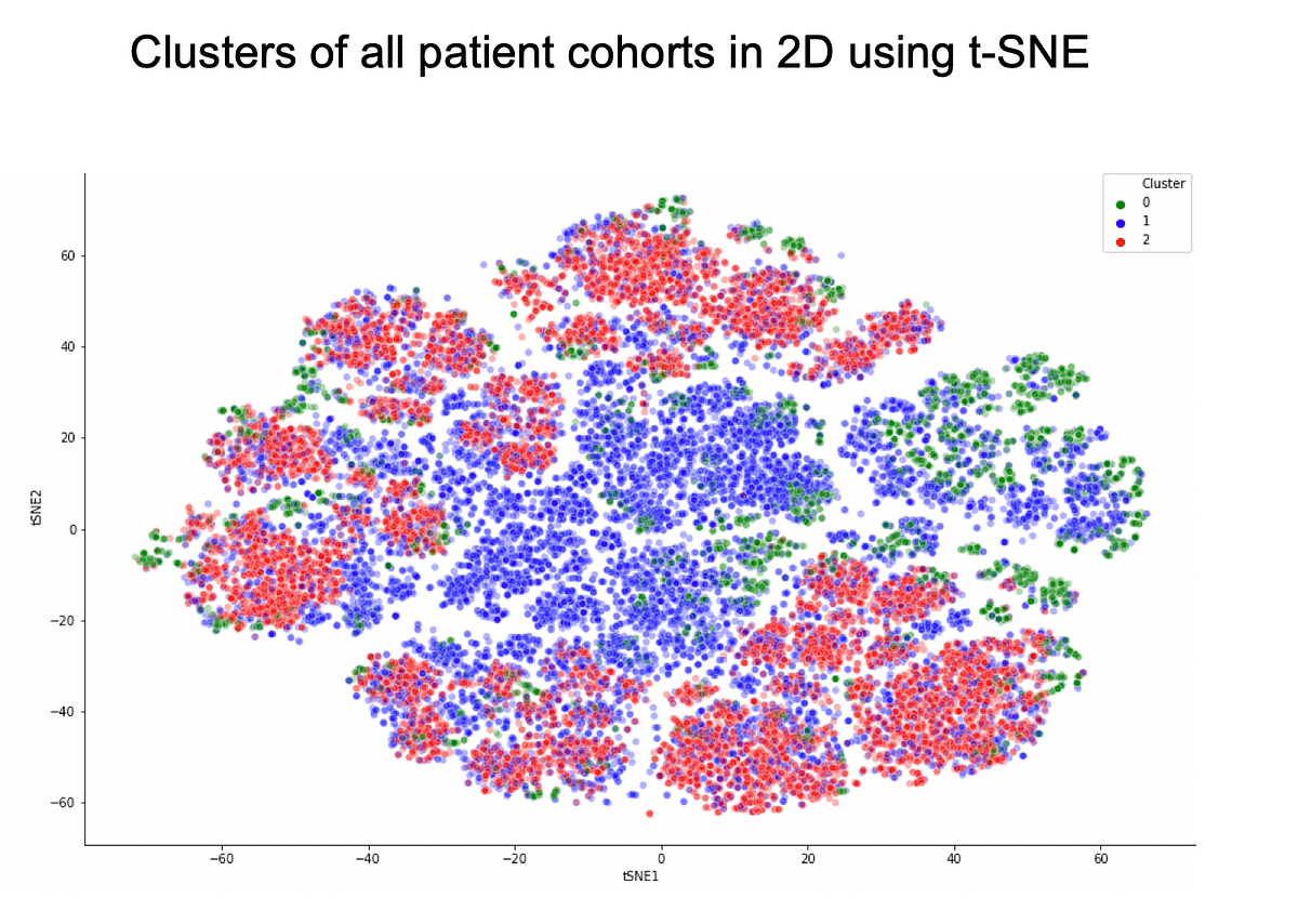 Predicting 30-day Readmission risk for ICU patients using a multi-task ...