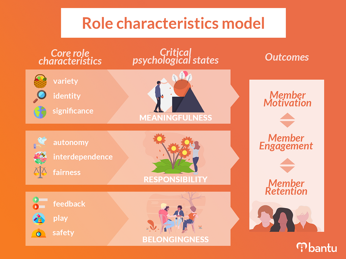 How Organisational Psychology Can Help You Retain Your Members | by ...