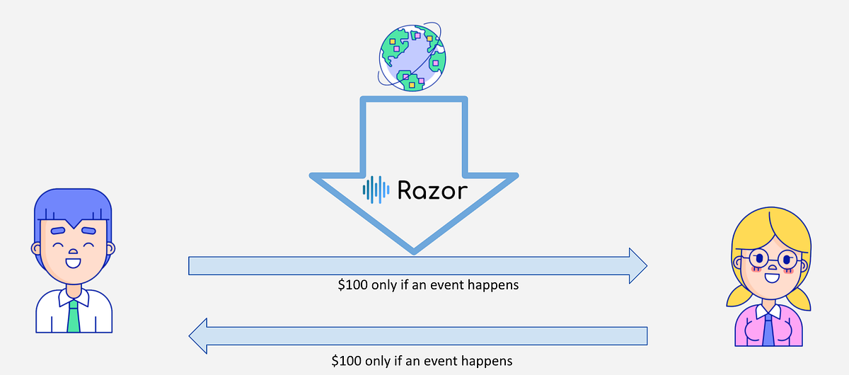 RealityAware Tokens. Razor Network team is proud to announce… | by ...