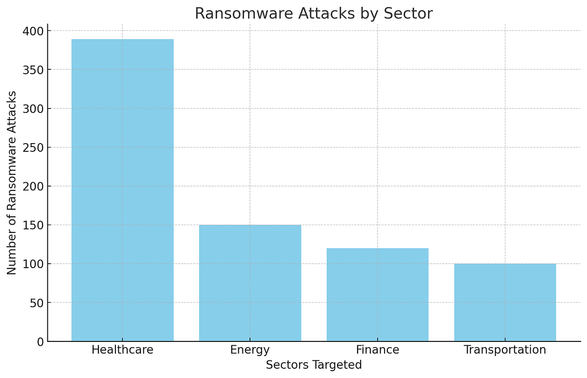 Beware the Next Big Ransomware Threat: Qilin.B Strikes with Stealthy ...