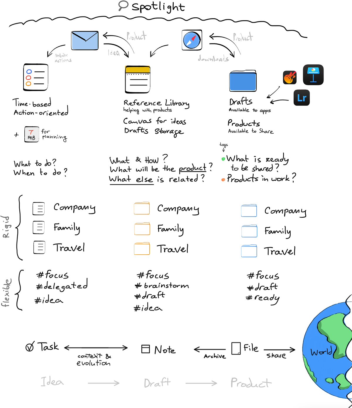 Think Different, Work Smarter: Apple’s Built-in Productivity | by Denis ...