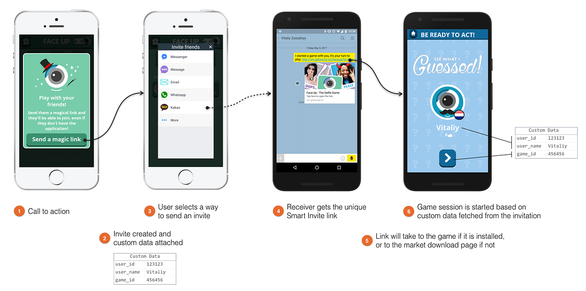 Implement high-quality mobile deep links: tips and tricks | by Diana ...