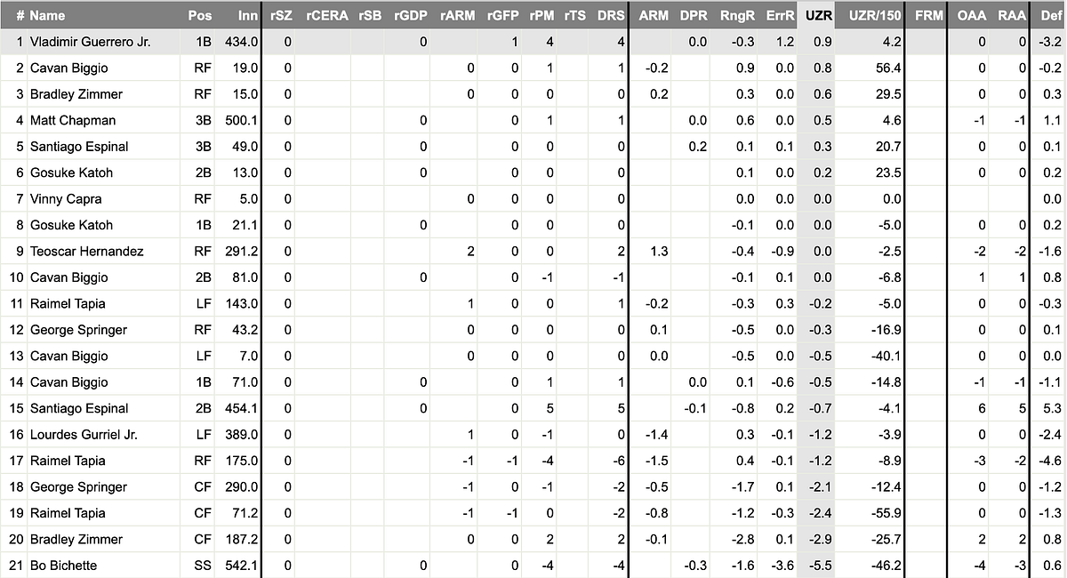 The Defensive Qualifications of FIP | by The Half-Full Fan | Medium