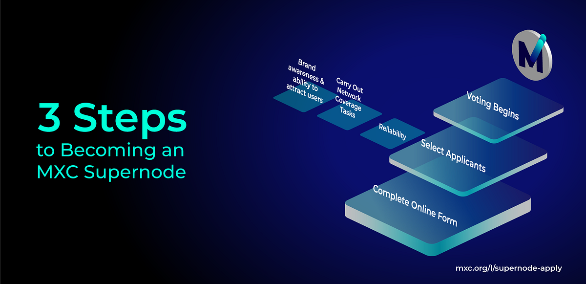 3 Steps to Becoming an MXC Supernode | by Jeff Stahlnecker | Medium