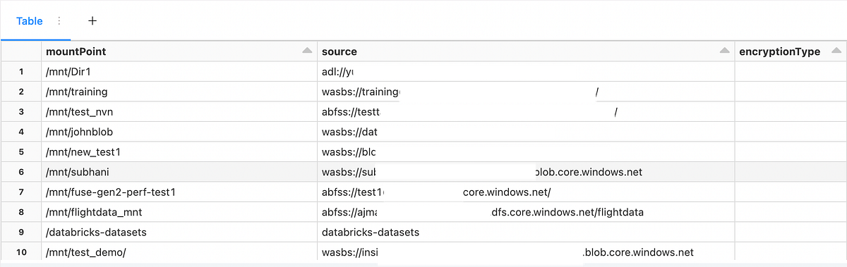Databricks: Get a list of all the Mounted object storage location ...