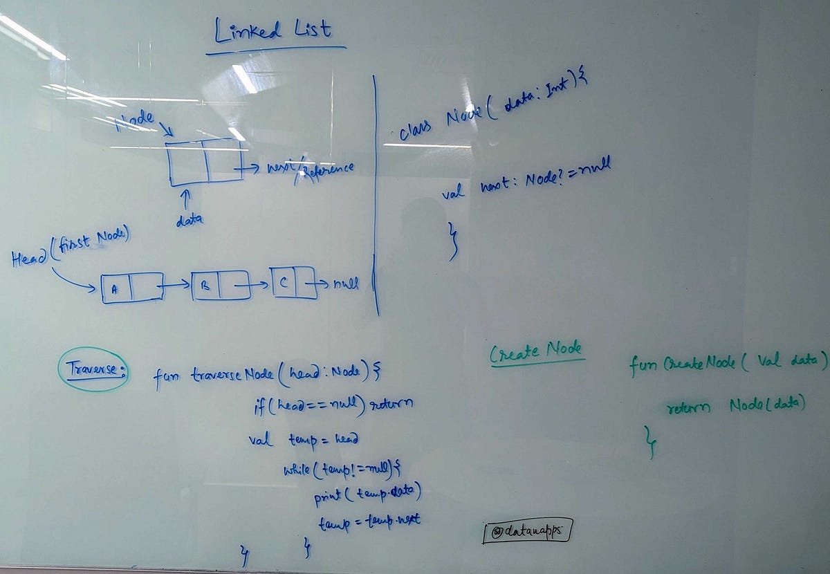 Data Structure #3: Linked List. Overview : LinkedLists are often used… | by Yogendra | Medium