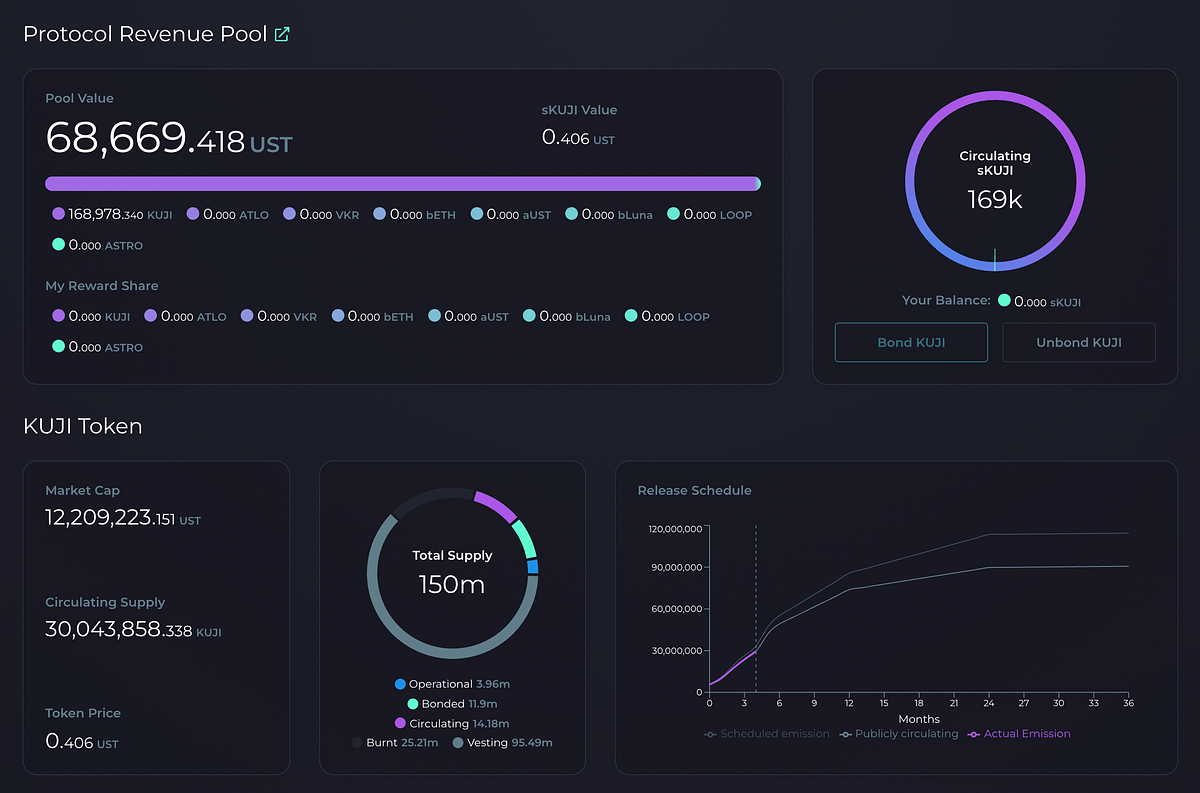 INTRODUCING sKUJI — THE BEST WAY TO EARN $KUJI AND APEX bASSETS | by ...