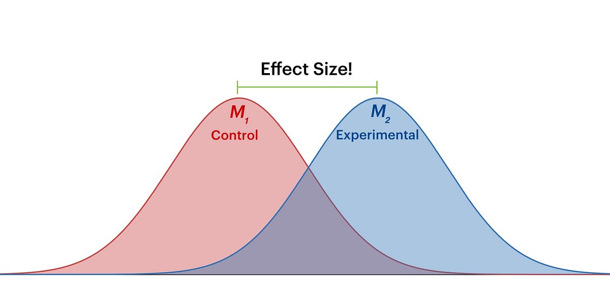 Cohens D And Hedges G A Short And Effective Guide To Effect Size