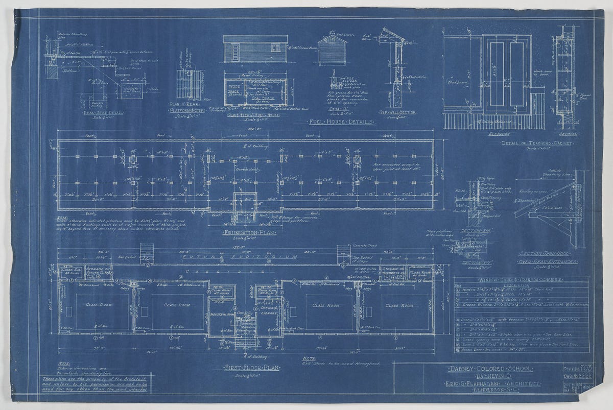 Software Blueprint. one diagram to rule the product | by Anoop Thomas ...