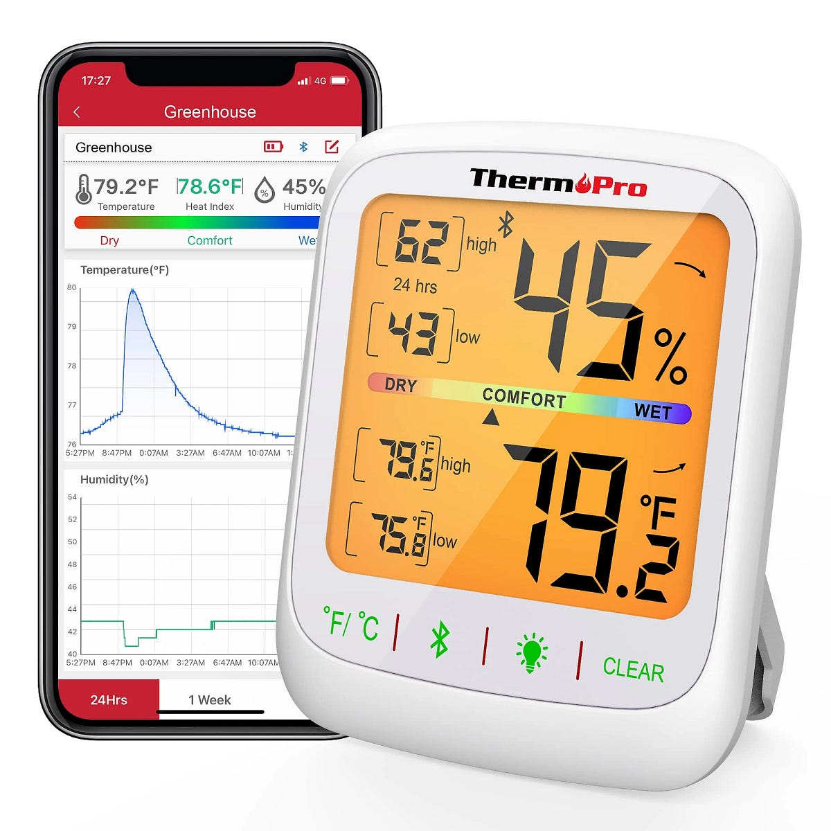 Wireless Thermometers. Welcome to our comprehensive roundup of… | by ...