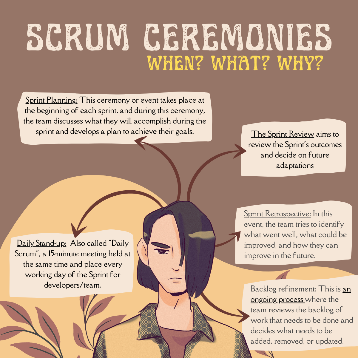 5 Ceremonies of SCRUM — When, What & Why? | by Jayakishor Bayadi | Medium