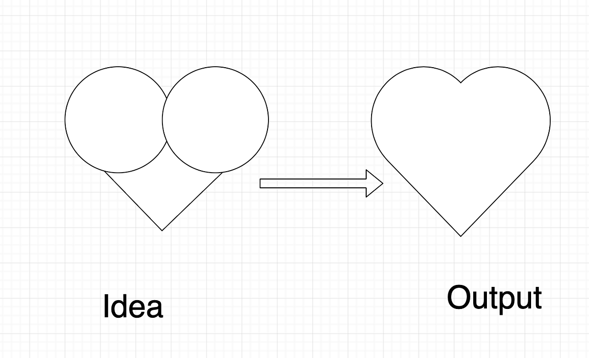 Heart in CSS. CSS stands as Cascading Style Sheets… | by Mala Deep | Medium