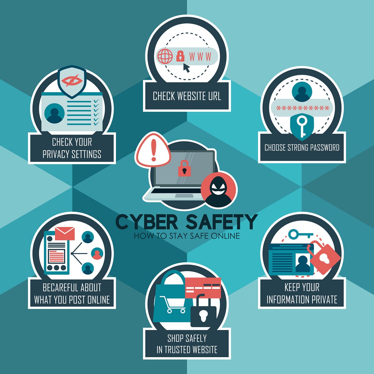 How to stay Cyber-Safe?. Nowadays most of us spend most of our… | by ...