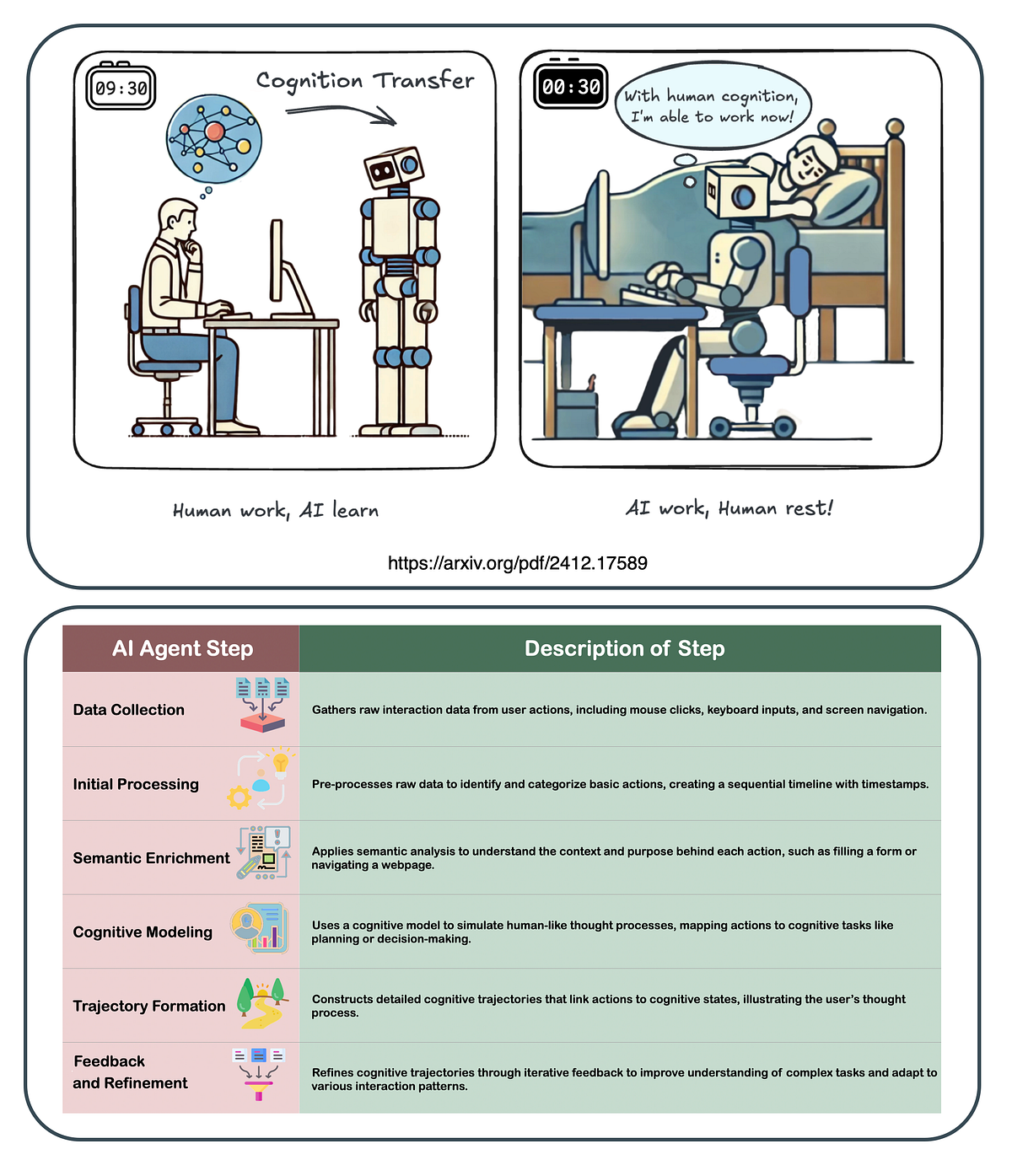 The Critical Gap For AI Agents: From Simple Task Automation to Complex ...