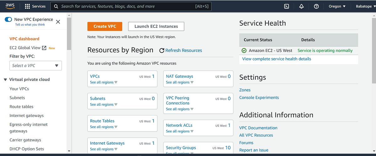 Amazon Web Services-VPC, Subnets, Route Tables, Internet and NAT Gateways Concepts. | by ...