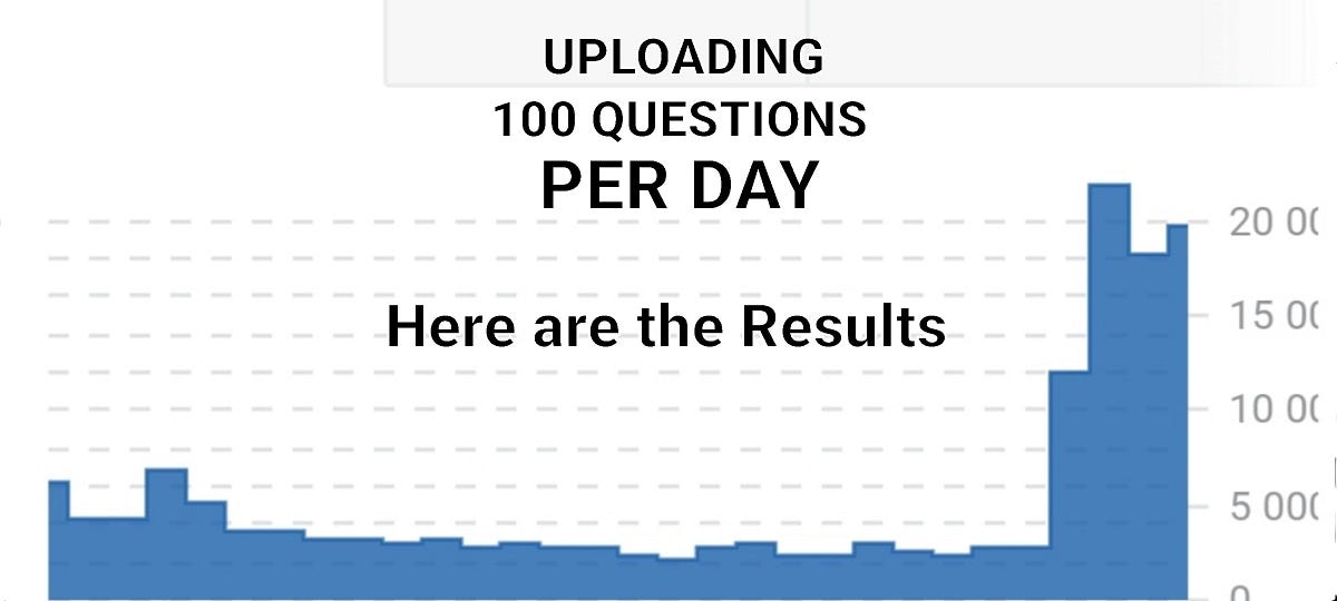 Uploading 100 Questions Everyday For 3 Days — Here Are The Results | by ...