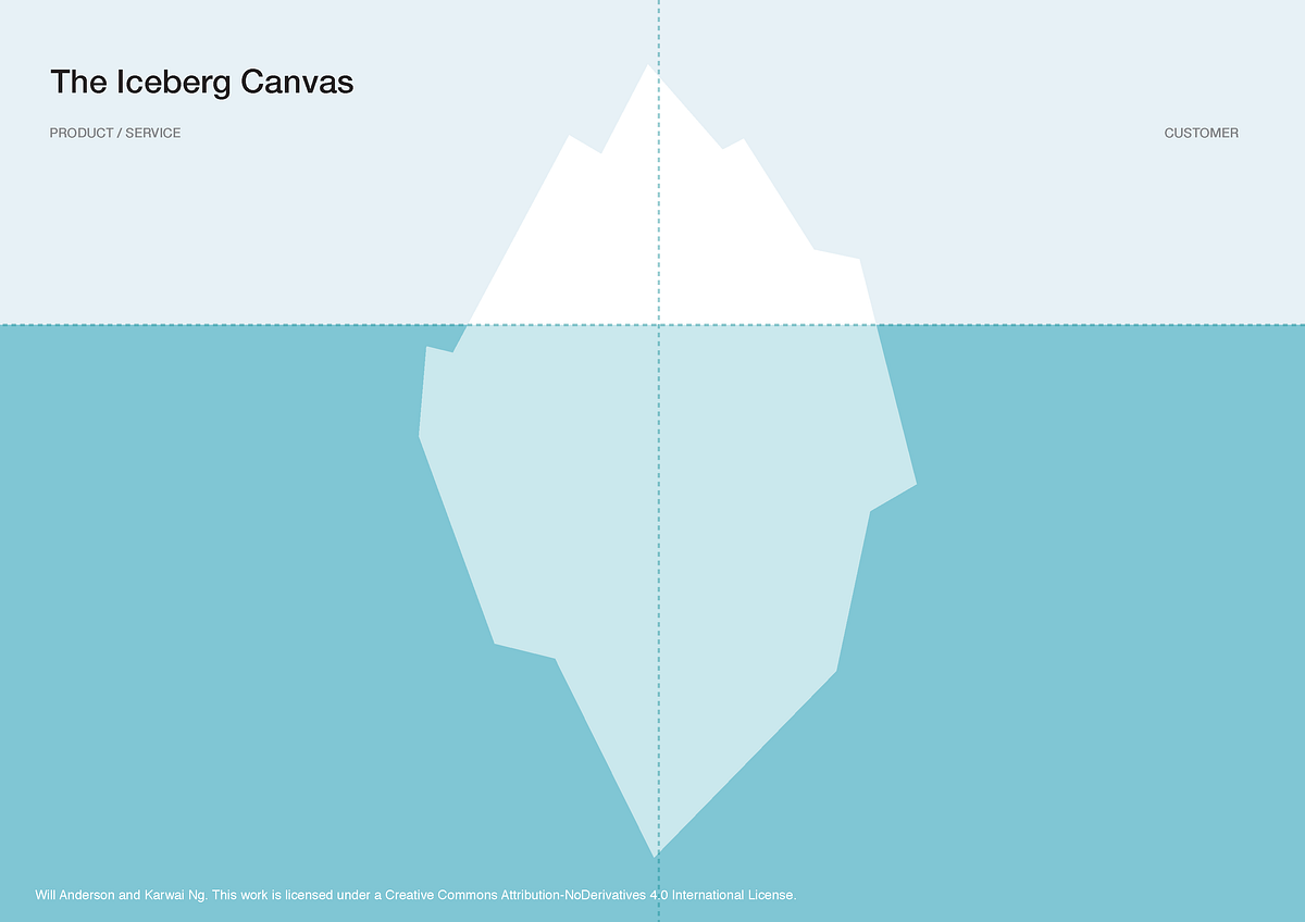 The Iceberg Canvas. The Iceberg Canvas is a design… | by Will & Kar ...