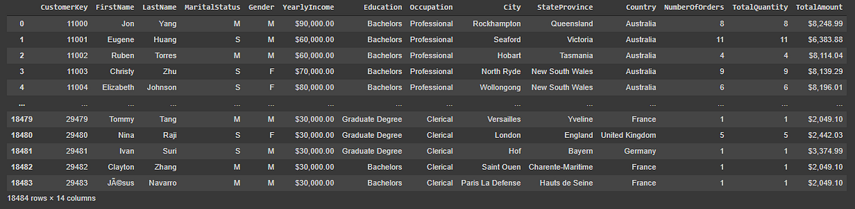 Learning Data Science (Data Visualization) | by ellricadhj | Byte ...