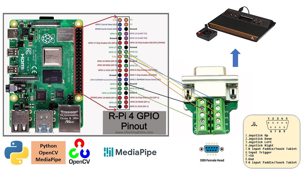 A Revolutionary Way to Play Atari 2600 (using AI) | by Eran Feit | Oct, 2024 | Medium