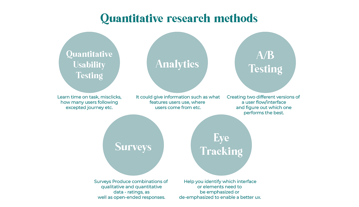 Exploring Different Types of Quantitative Research Methods | by Bee ...