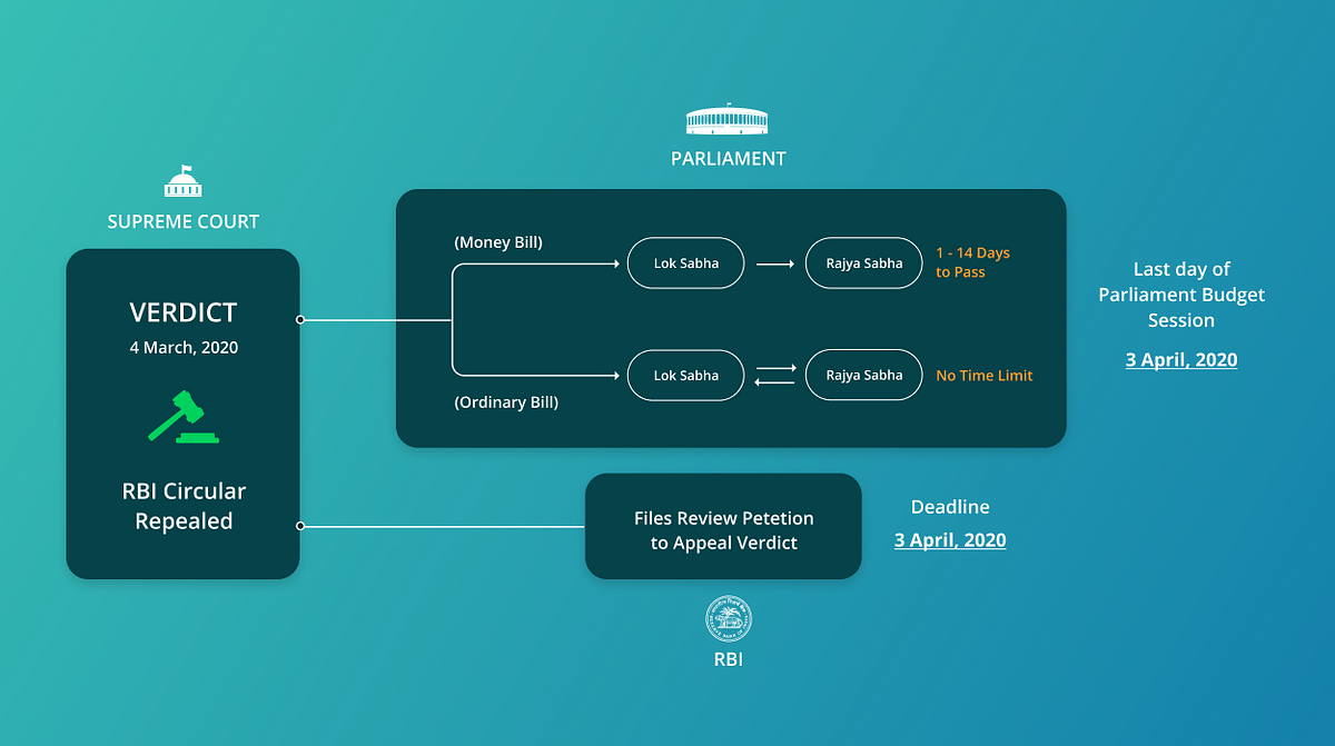 How Parliament can expedite the crypto ban bill & importance of Apr 3 ...