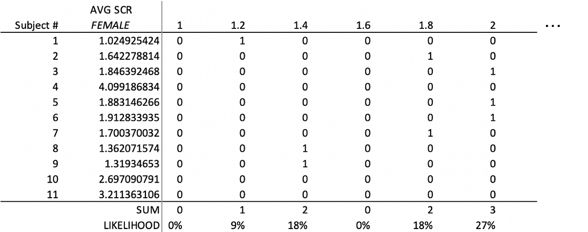 Bayesian learning models. This post is part of a series of… | by Somik ...