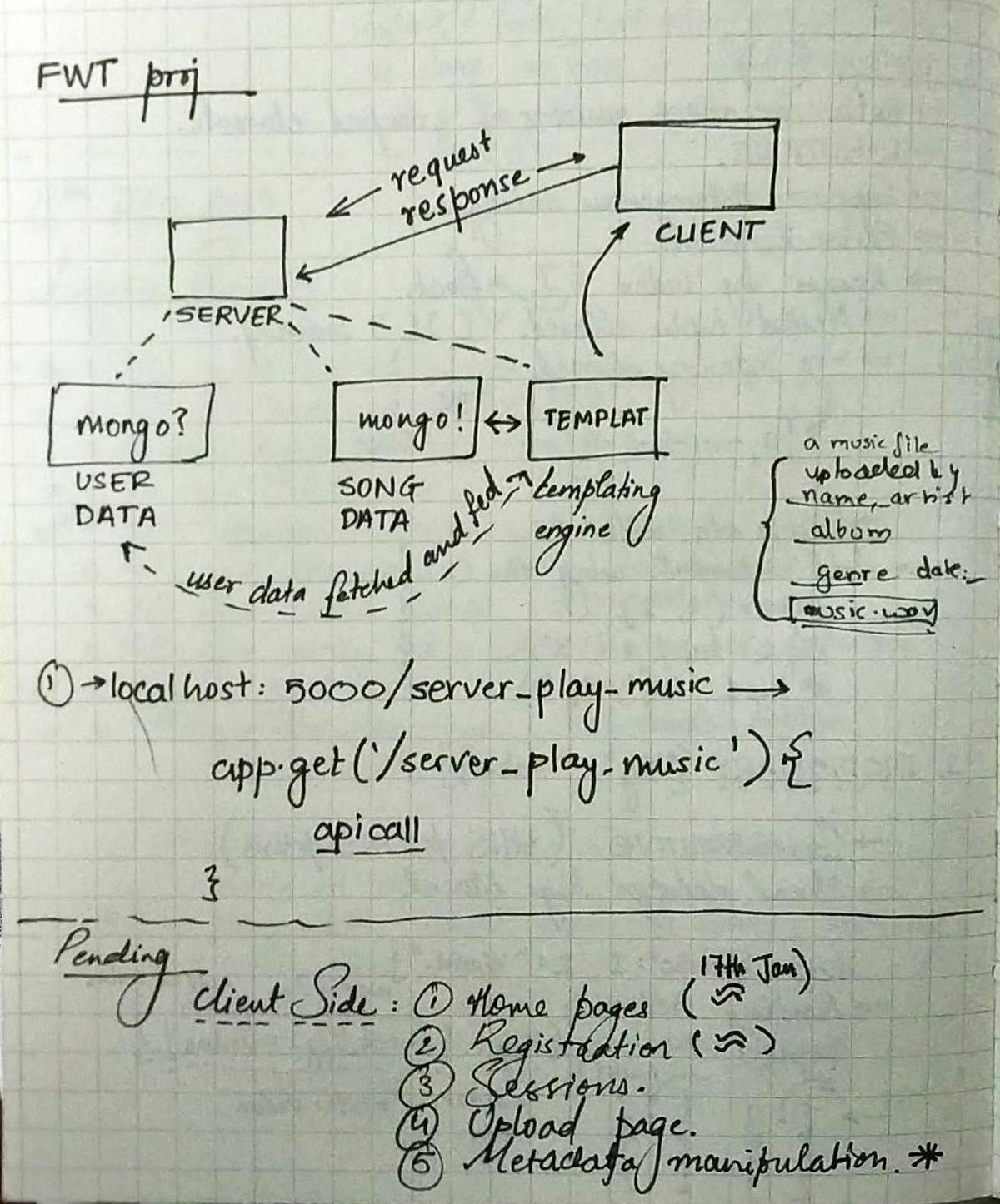 Architecting MusicManaged. In this Dev Blog, let’s talk about the… | by ...