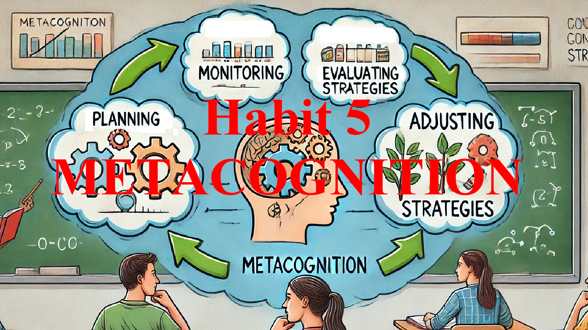 Habit 5 Thinking About Thinking Metacognition By Superwellior Medium