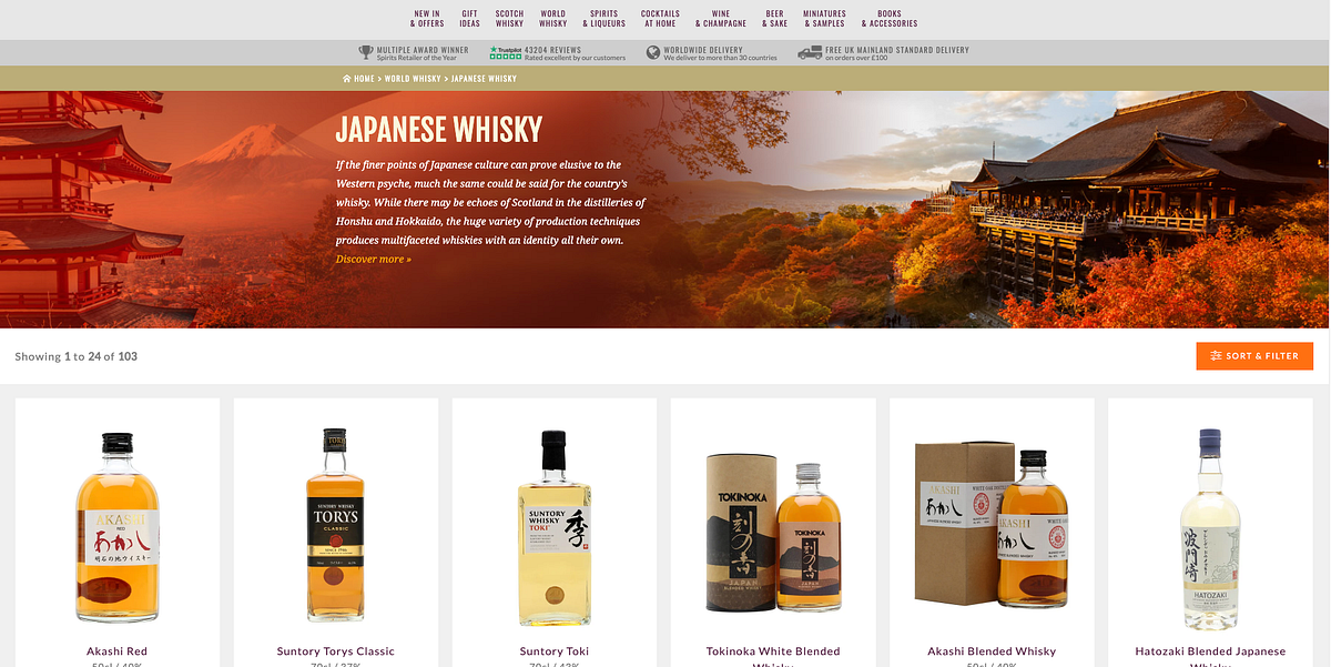 Building Simple Content-Based Recommendation System for eCommerce: Part ...