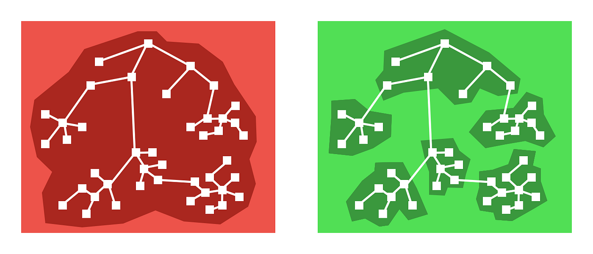 Effective Code Splitting in React: A Practical Guide | by Aakash | HackerNoon.com | Medium