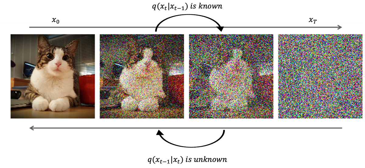 Controlling Diffusion Models: From Guidance to Customization | by Reut Dayan | Medium