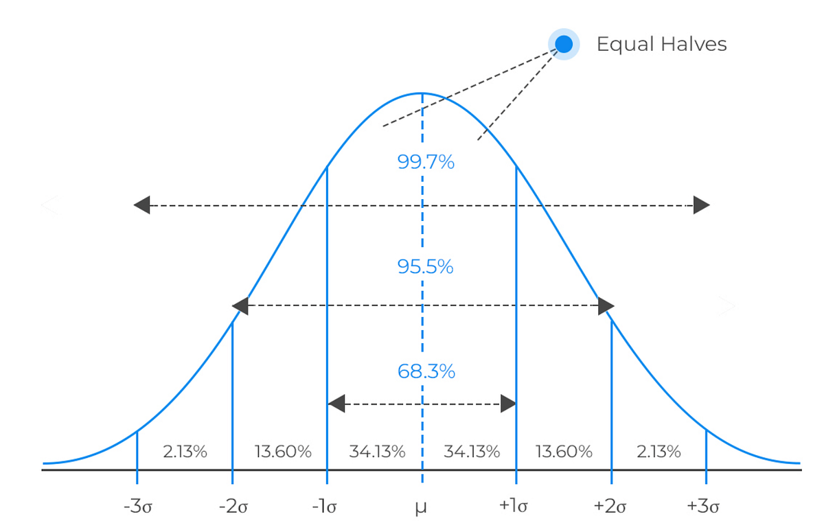Generalized linear models: Understanding CS229(Supervised Learning ...