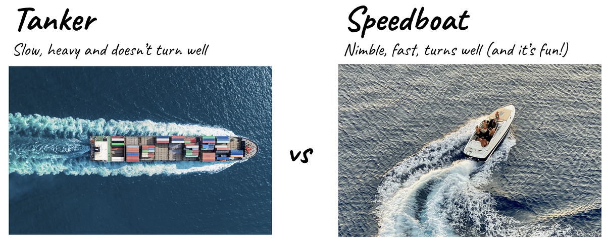 Experimentation as a company strategy | by Mikkel Dengsøe | Data ...