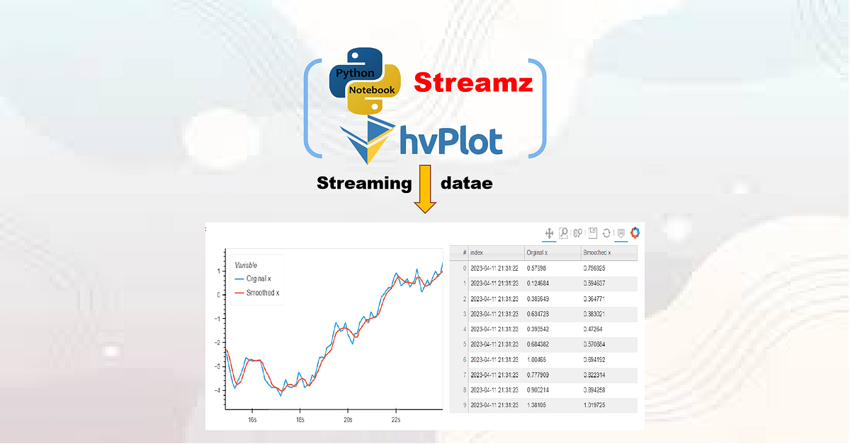 Easily Simulate Streaming Data Visualization using Streamz and hvPlot | by Dr. Shouke Wei | Medium