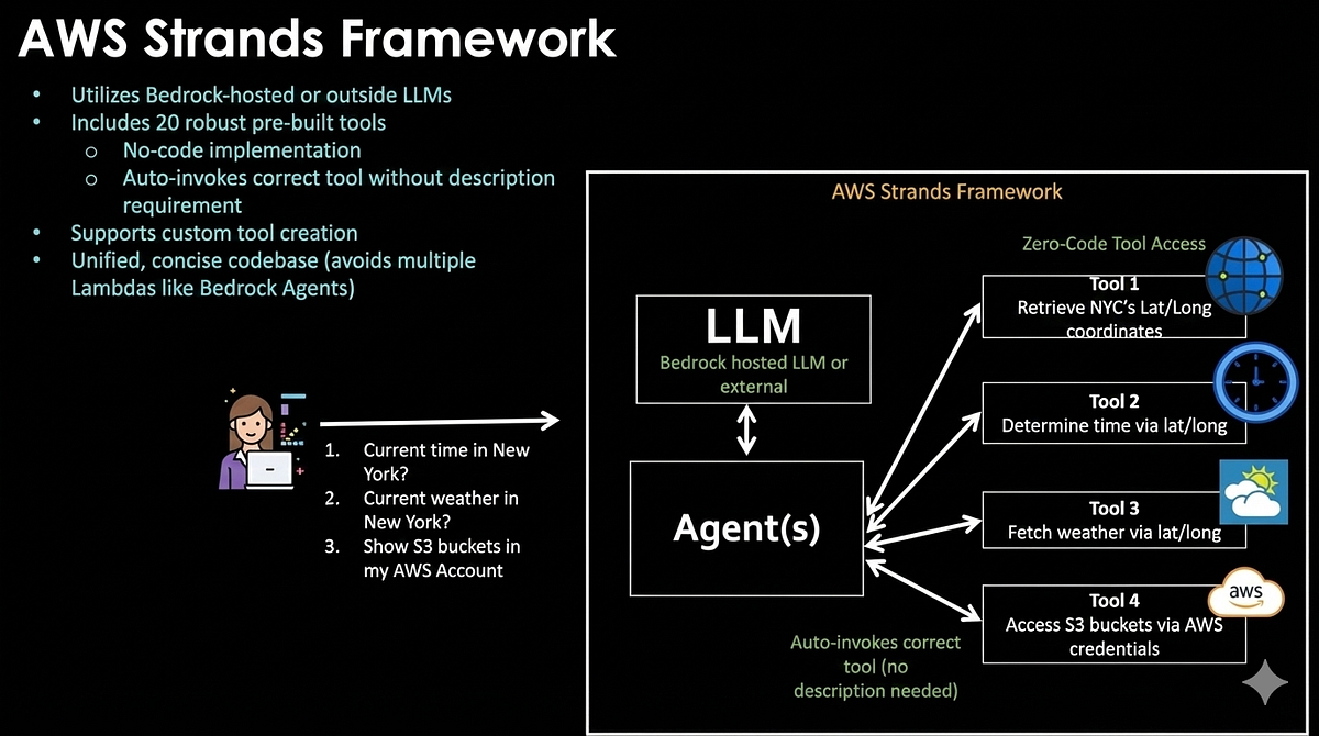 AWS Strands: A Simple Start. AWS Strands helps you build powerful… | by ...