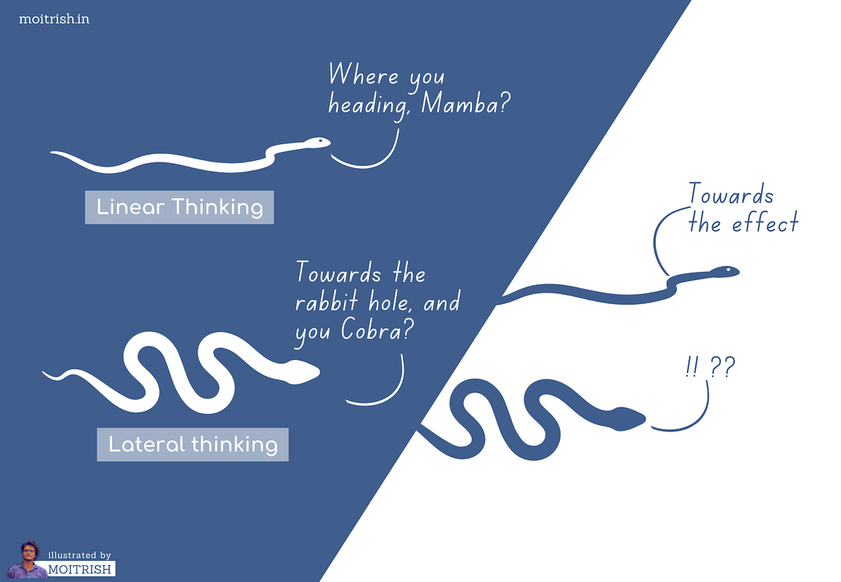 Cobra Effect: How your thinking is messing up | by Moitrish Majumdar ...