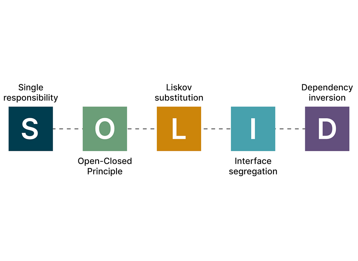 SOLID Principles with Dart. Introduction | by Irfan Abdul ghaffar | Oct, 2024 | Medium